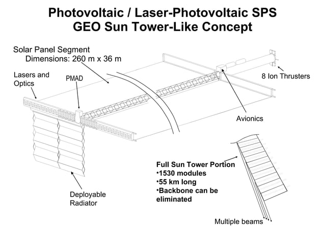Wireless Power Transmission Options For Space Solar Power | PPT