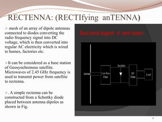 Wireless power transmission through sps | PPTX