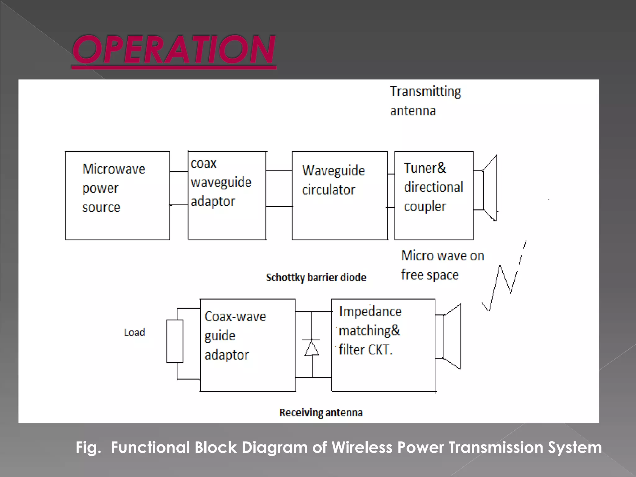 Wireless power transmission via solor power satellite | PPTX | Physics ...