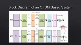 OFDM | PPT