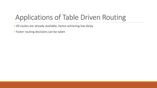 Routing in Ad hoc networks | PPTX