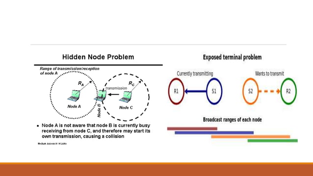 Routing in Ad hoc networks | PPTX | Computer Networking | Computing