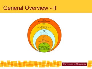 IEEE 802.22 WRAN Standard | PPTX