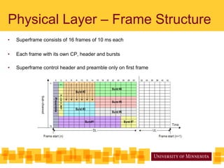 IEEE 802.22 WRAN Standard | PPTX