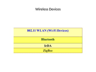Wireless protocols in embedded systems arch | PPTX