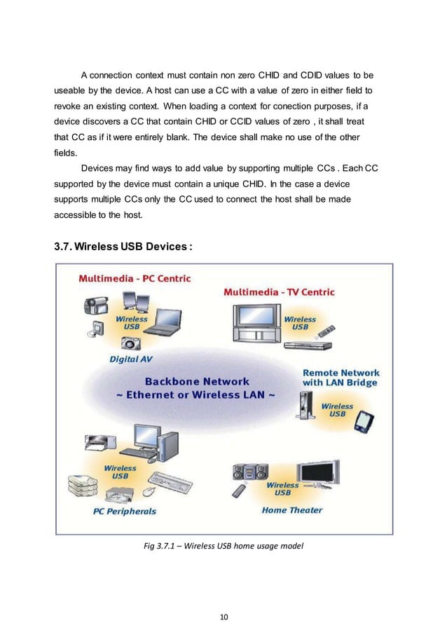 Wireless USB report | DOCX | Computer Peripherals | Computing