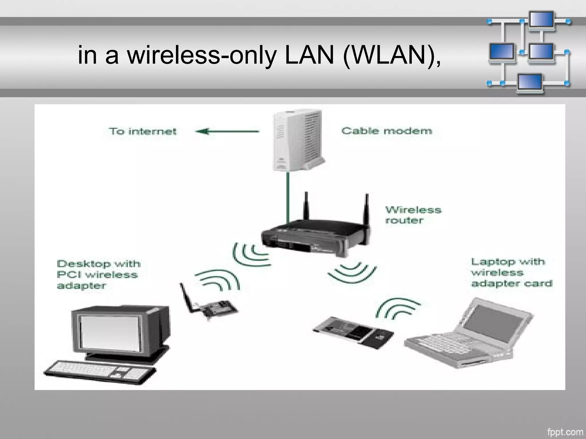 Wireless router | PPT