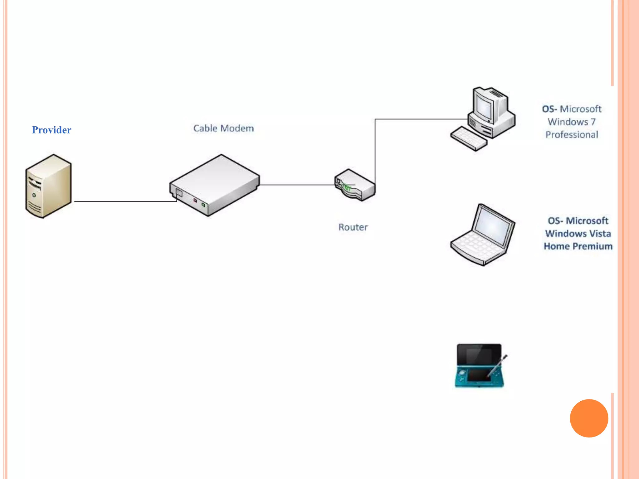 AB Wireless router setup ind project | PPT
