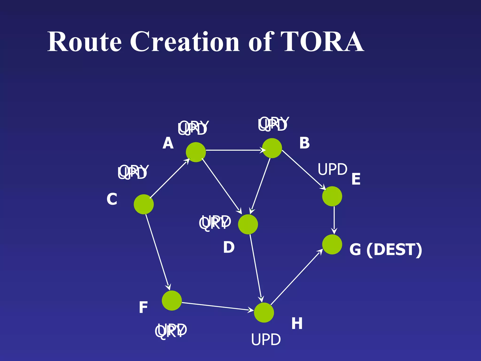 Wireless Routing Protocols Ppt Computer Networking Computing