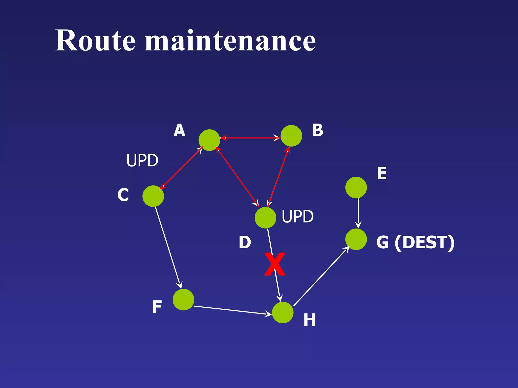 Wireless Routing Protocols Ppt Computer Networking Computing