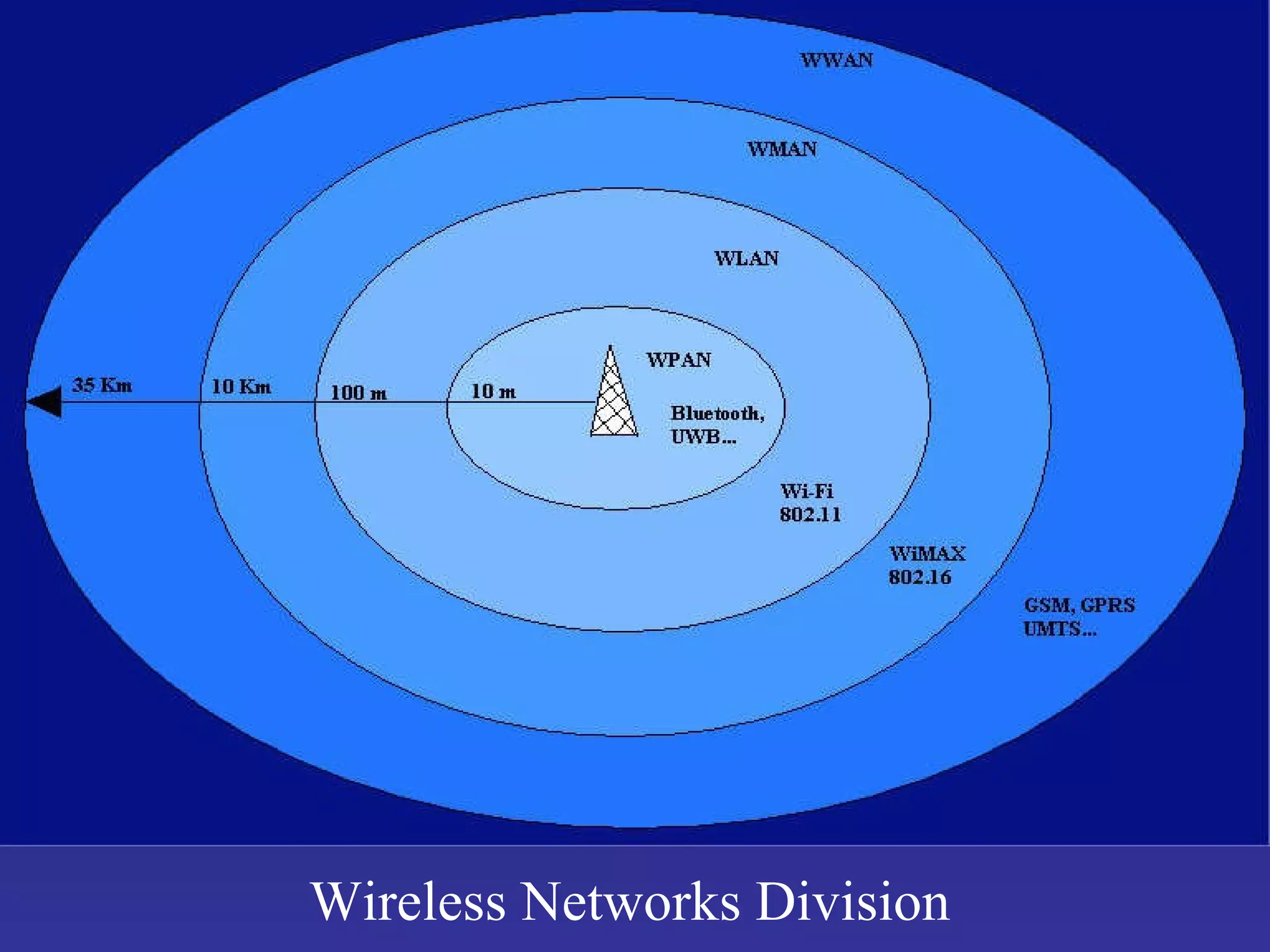 Wireless Routing Protocols Ppt Computer Networking Computing