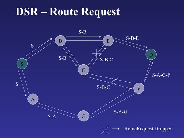 Wireless Routing Protocols Ppt Computer Networking Computing