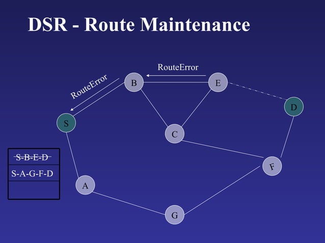 Wireless Routing Protocols Ppt Computer Networking Computing