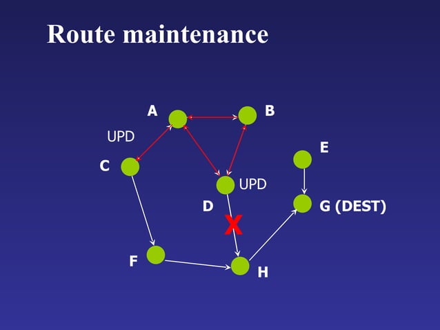 Wireless Routing Protocols Ppt Computer Networking Computing
