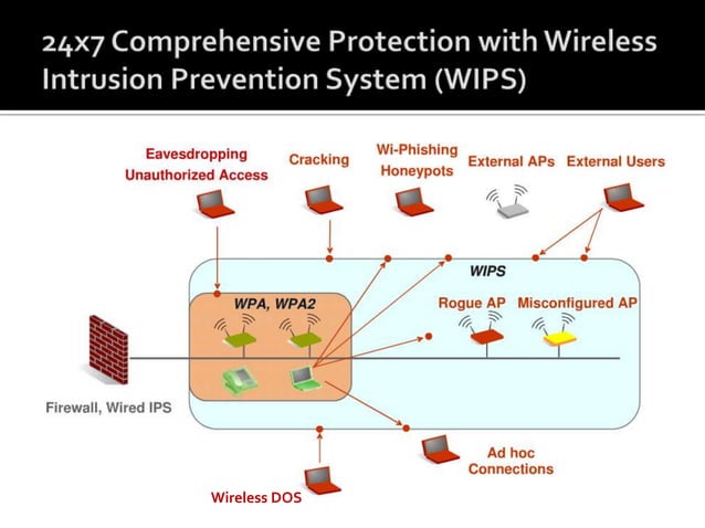 Wireless Security | PPT