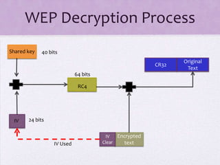Wireless security | PPT