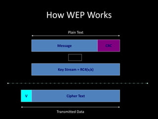 Wireless Security.ppt
