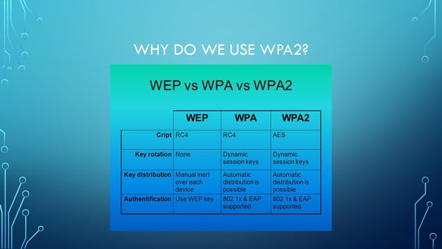 WirelessSecurity.pptx Wifi hack security | PPT