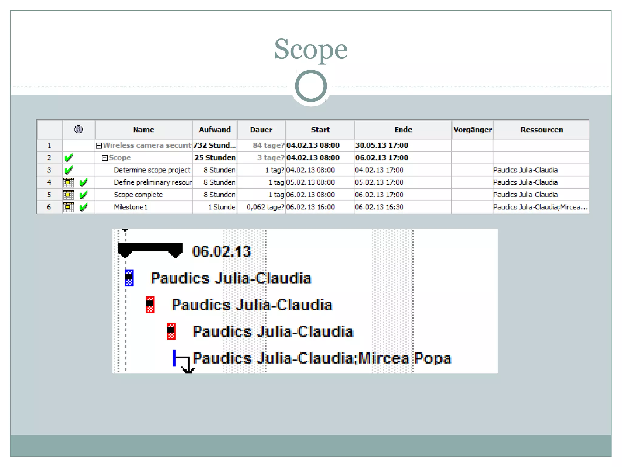 Wireless Security Camera System Ppt