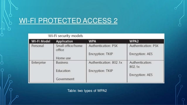 Wireless security using wpa2
