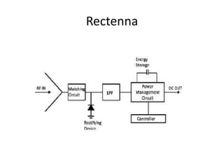 WIRELESS POWER TRANSFER USING MICROWAVES | PPTX