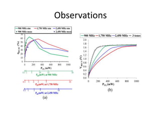 WIRELESS POWER TRANSFER USING MICROWAVES | PPTX