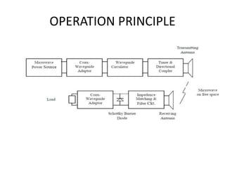 WIRELESS POWER TRANSFER USING MICROWAVES | PPTX