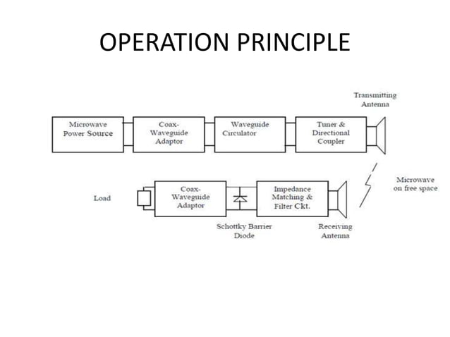 WIRELESS POWER TRANSFER USING MICROWAVES | PPTX | Computer Networking | Computing