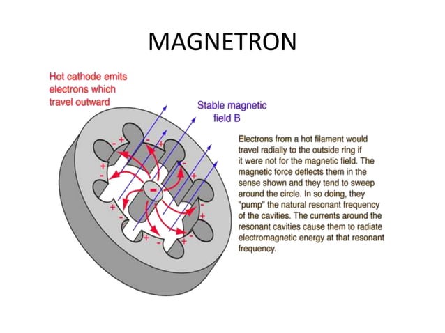 WIRELESS POWER TRANSFER USING MICROWAVES | PPT