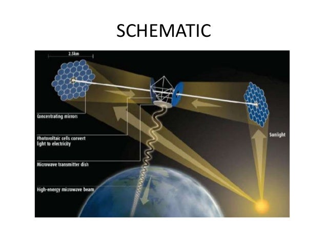WIRELESS POWER TRANSFER USING MICROWAVES