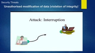 Wireless Communiction Security | PPT