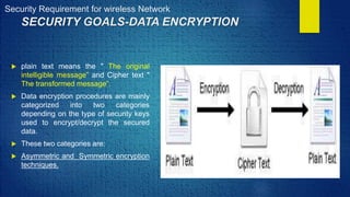 Wireless Communiction Security | PPT