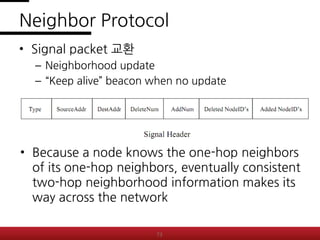 Wireless sensor network | PPT