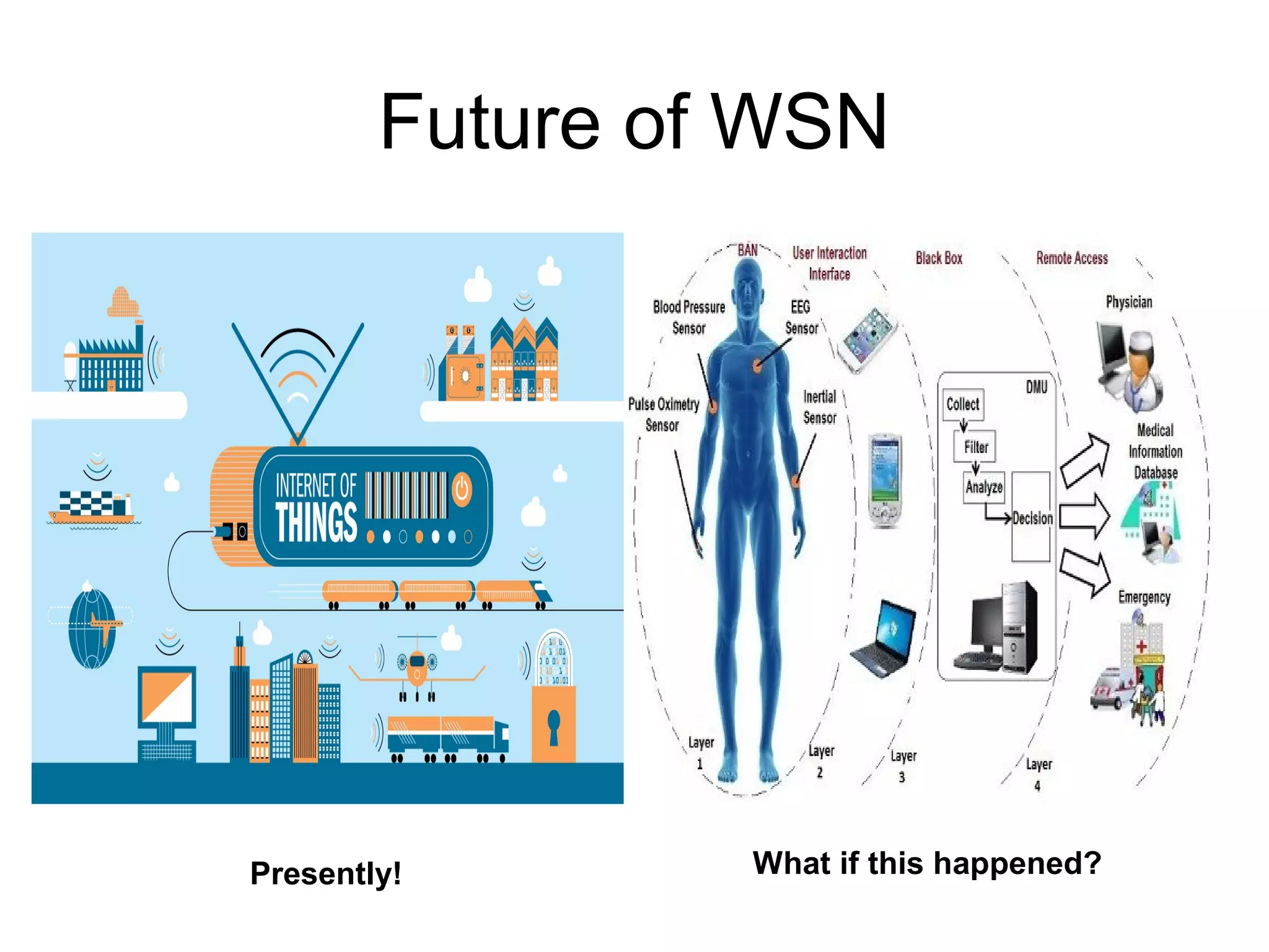 Wireless sensor network | PPT