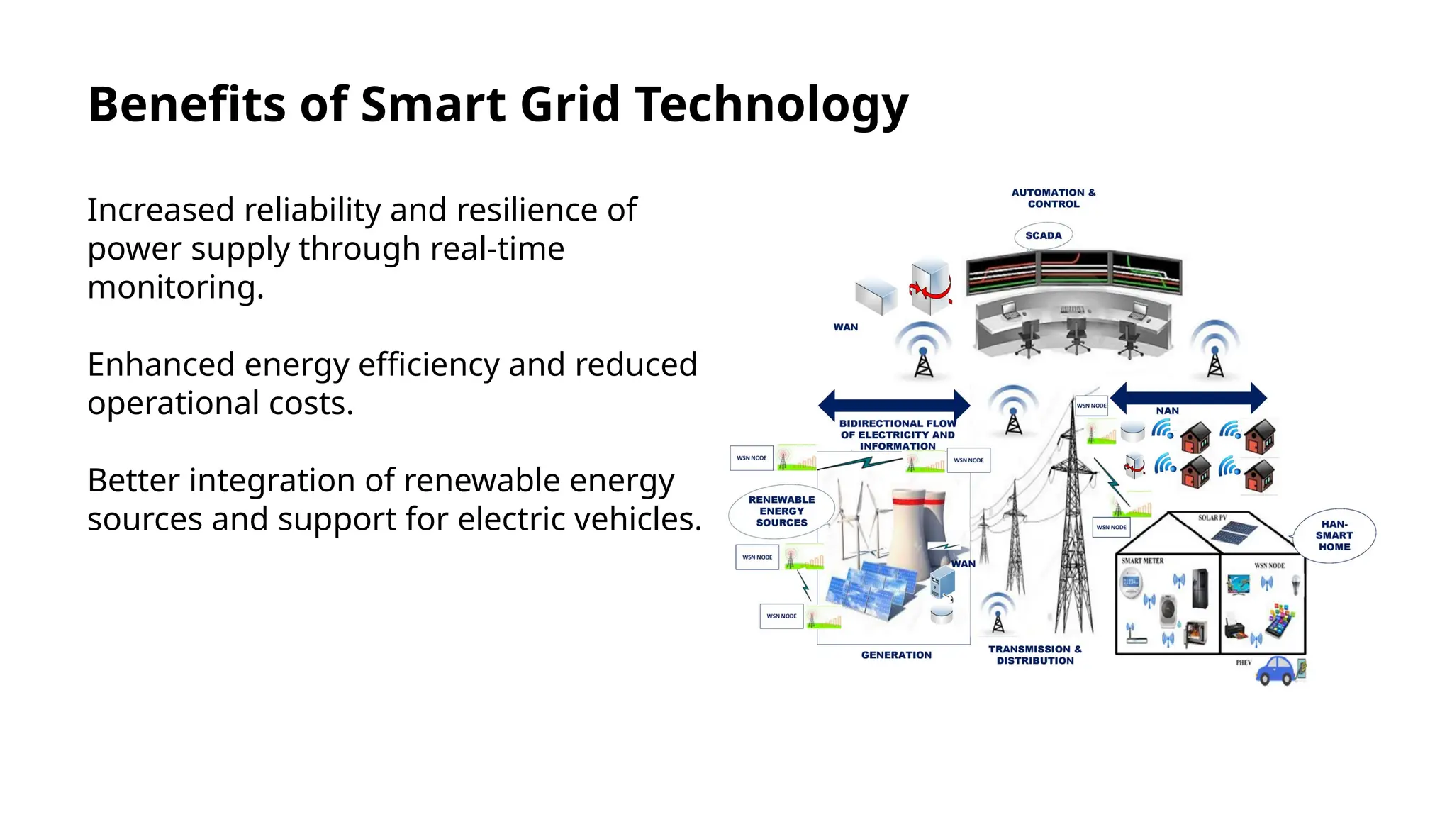 Wireless Sensor Network And Smart Grid.pptx