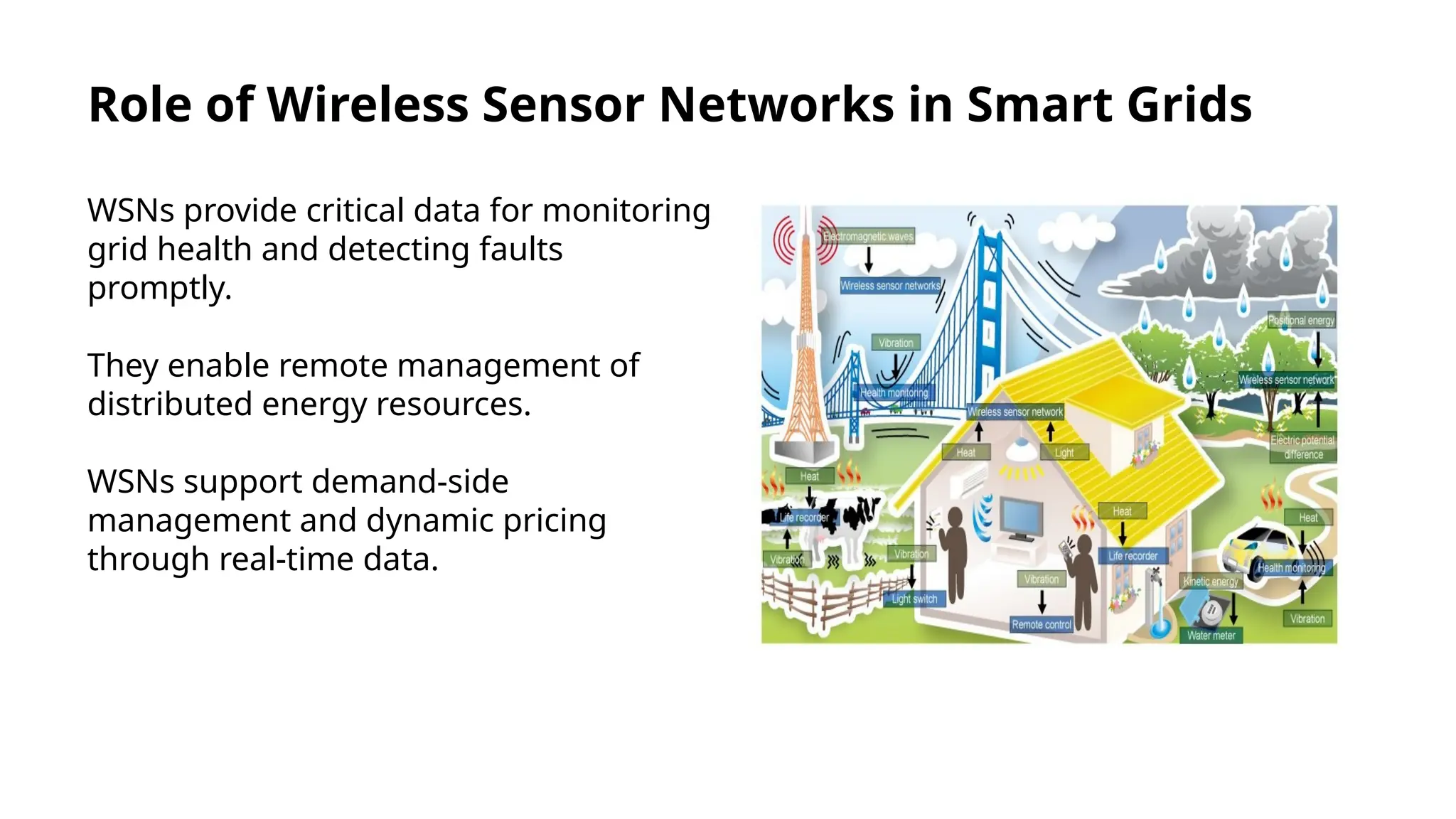 Wireless Sensor Network And Smart Grid.pptx