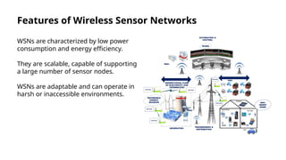 Wireless Sensor Network And Smart Grid.pptx