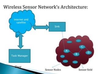 Wireless sensor network applications | PPTX | Internet of Things | Internet