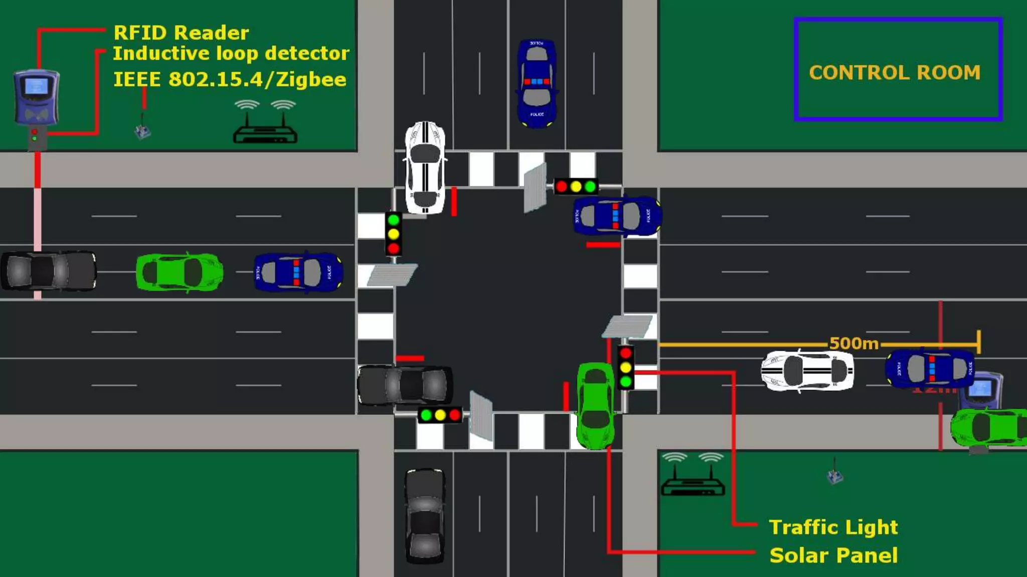 Wireless sensor network for traffic control | PPTX