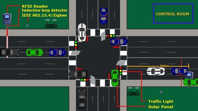 Wireless sensor network for traffic control | PPTX