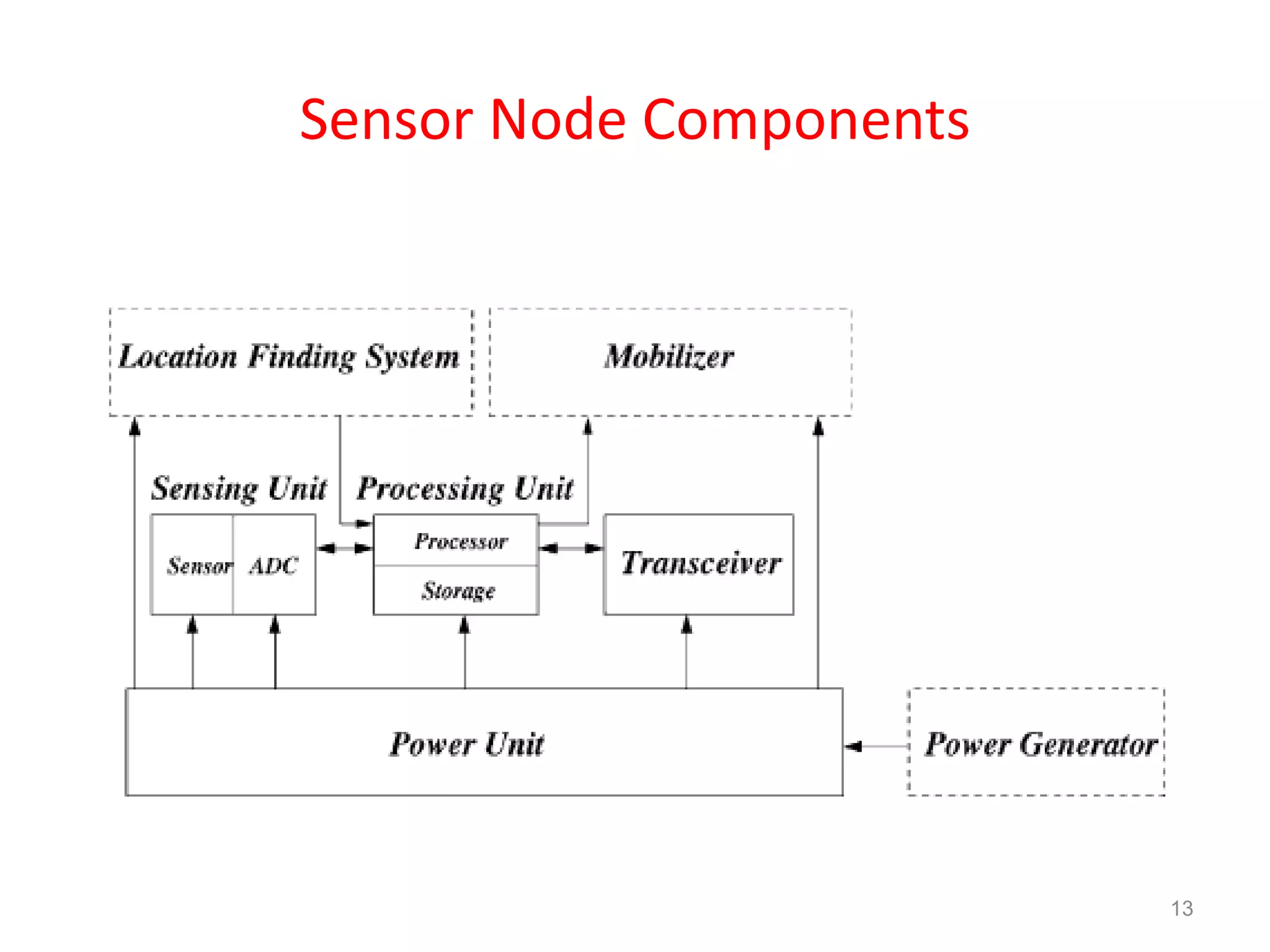 Wireless sensor networks | PPTX
