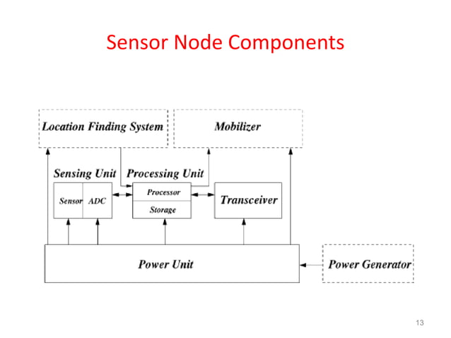 Wireless sensor networks | PPTX