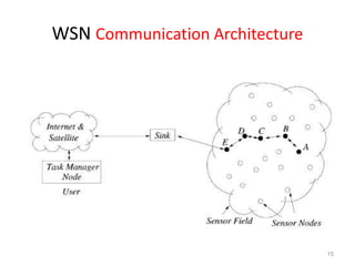 Wireless sensor networks | PPTX