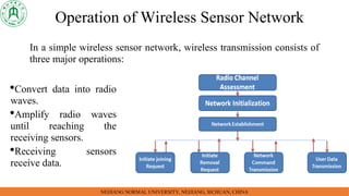 Wireless Sensor Networks and Significance and Applications of WSNs.ppt