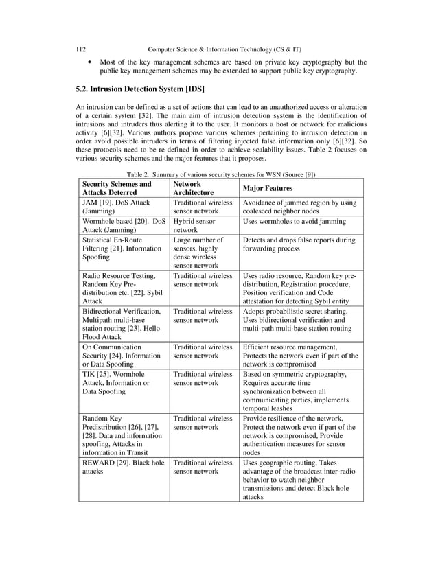 Wireless Sensor Networks Architecture Security Requirements Security