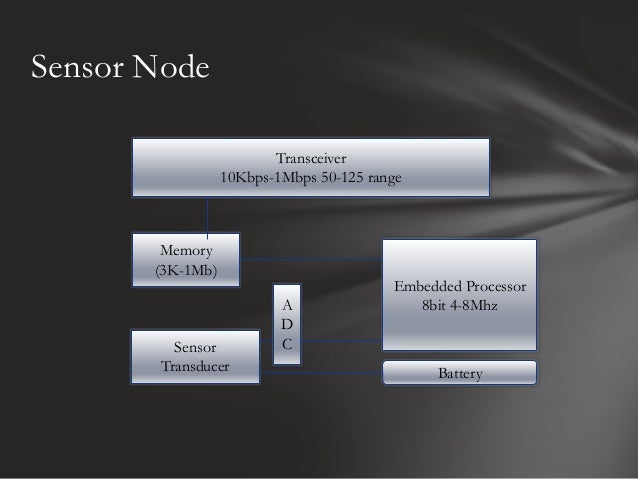 Wireless Sensor Networks Middleware And Programming Abstractions