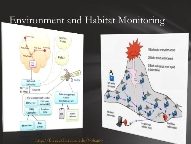 Wireless Sensor Networks Middleware And Programming Abstractions