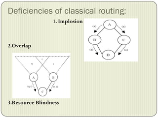Wireless sensor networks routing protocols | PPT