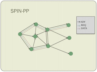 Wireless sensor networks routing protocols | PPT