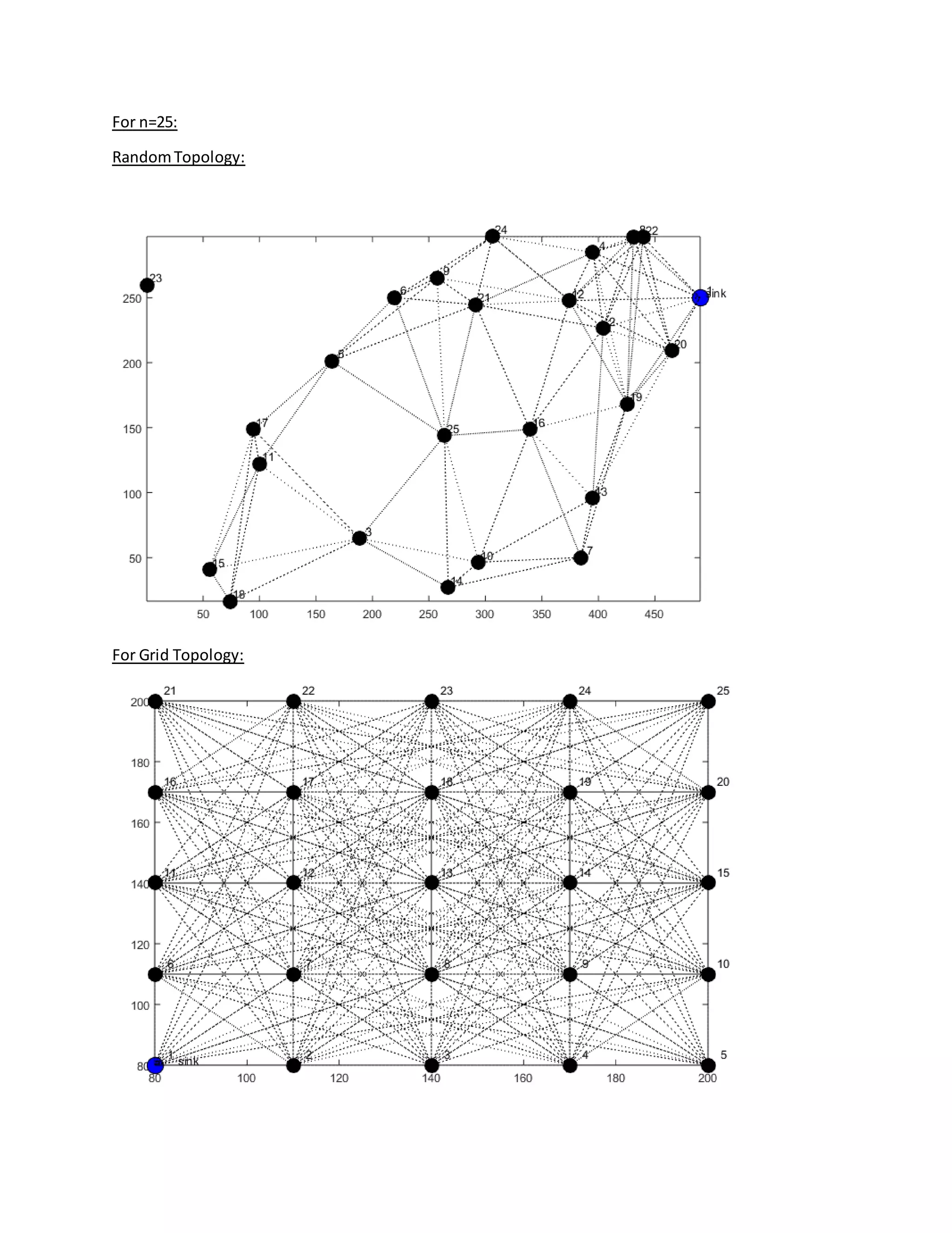 Wireless sensor networks simulation | DOCX
